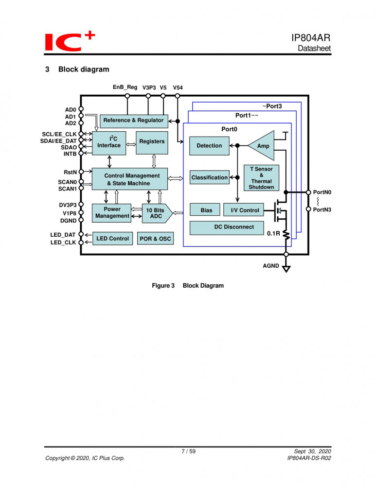 IP804AR datasheet page 7