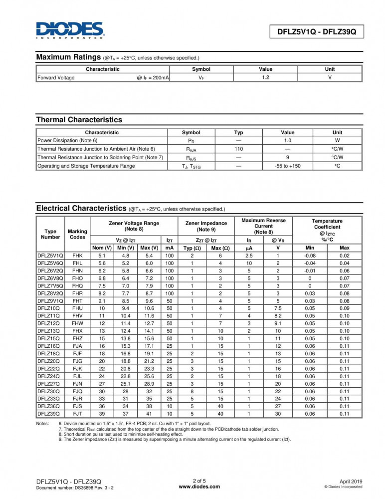 DFLZ24Q-7 datasheet page 2