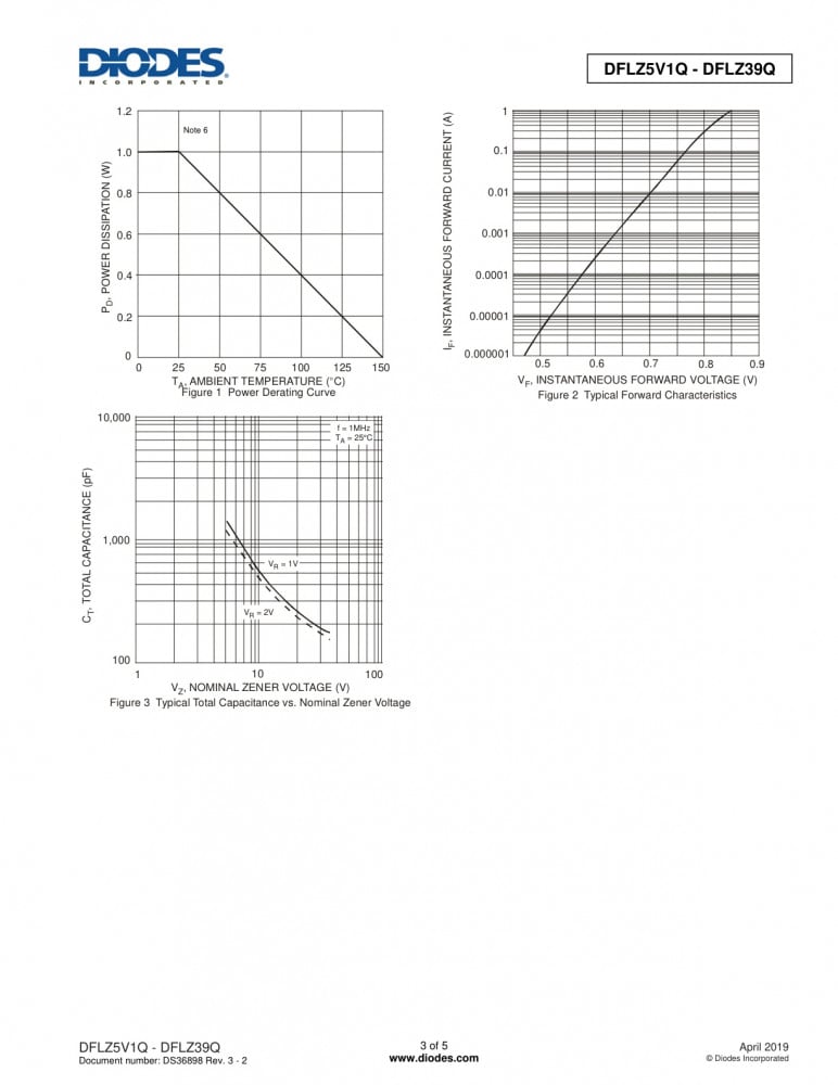 DFLZ24Q-7 datasheet page 3