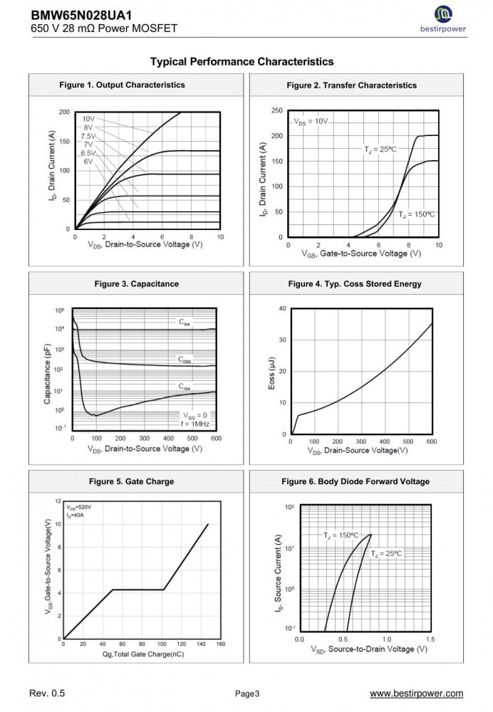 BMW65N028UA1 datasheet page 3