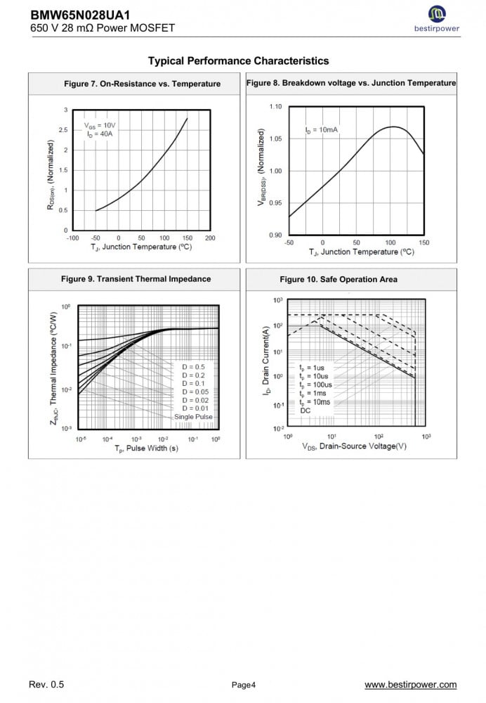 BMW65N028UA1 datasheet page 4