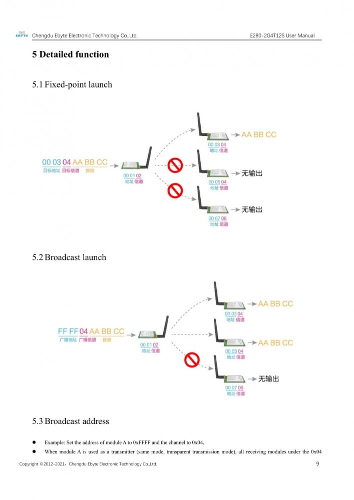 E280-2G4T12S manual page 10