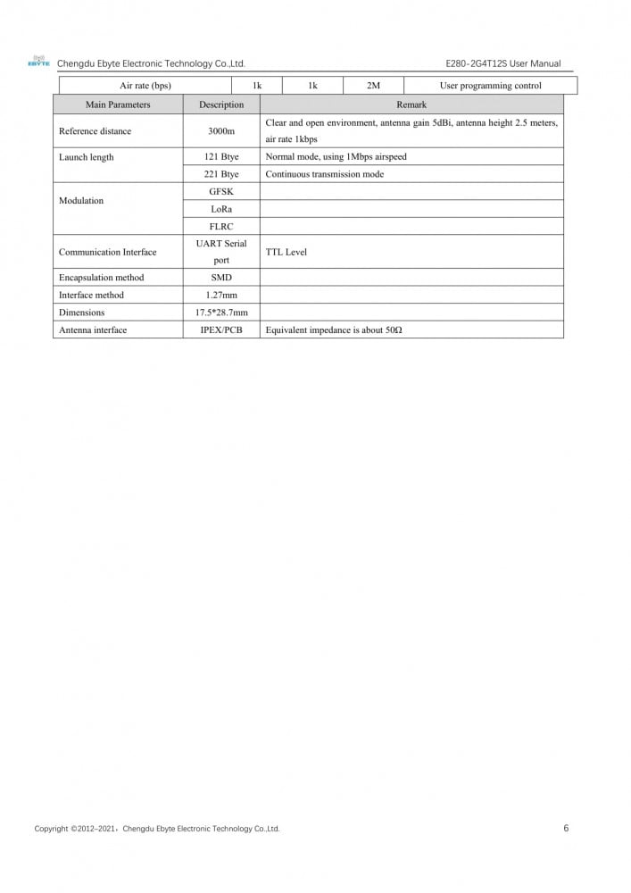 E280-2G4T12S manual page 7