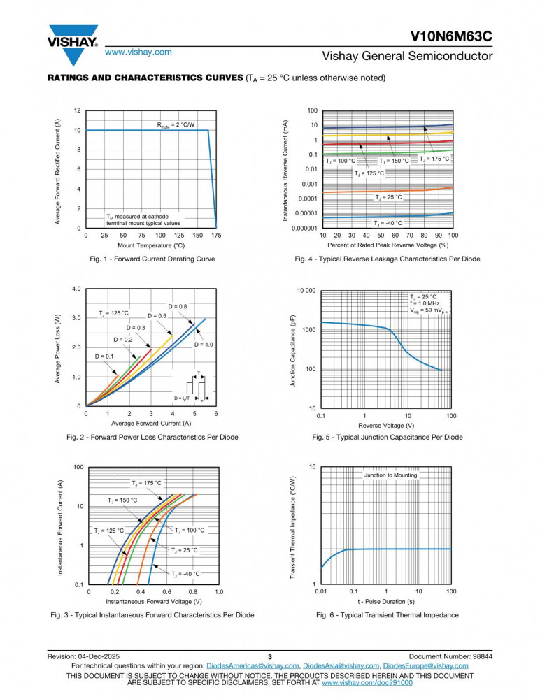 V10N6M63C datasheet page 3