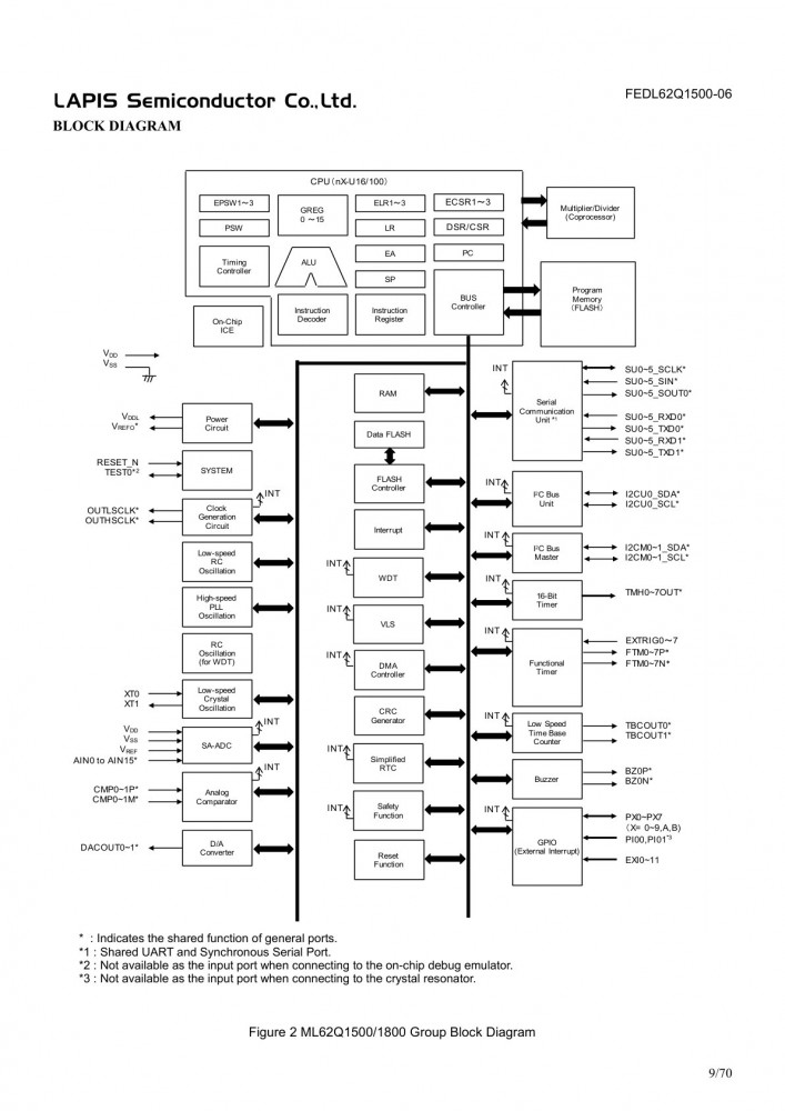 ML62Q1500/1800 datasheet page 10