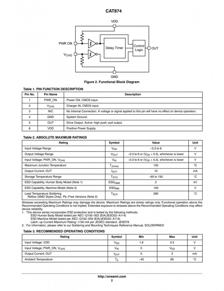 CAT874 datasheet page 2