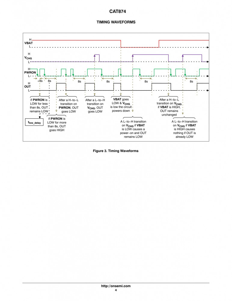 CAT874 datasheet page 4