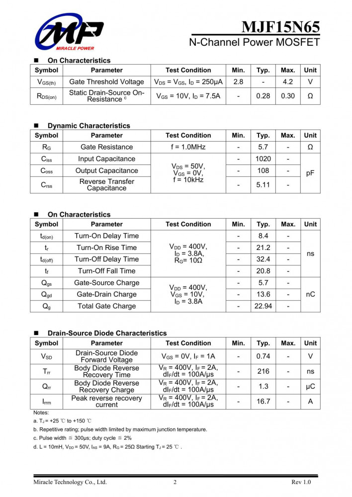 MJF15N65 datasheet page 2