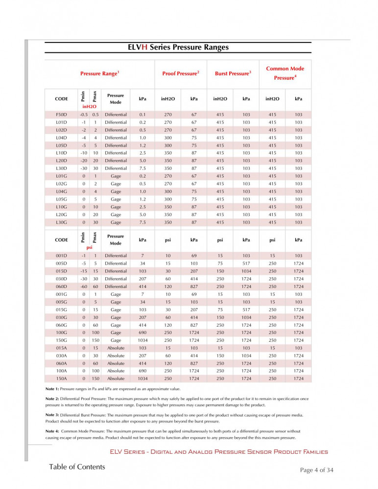 ELVH datasheet page 4