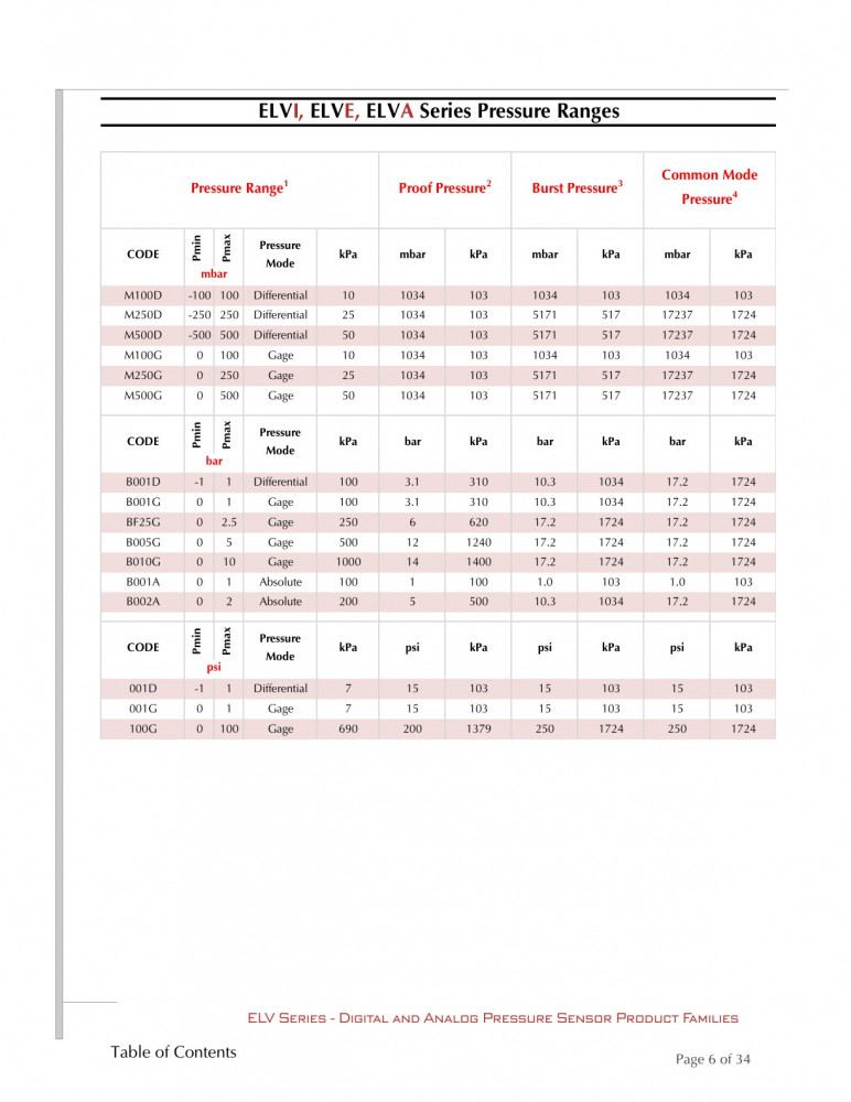 ELVH datasheet page 6