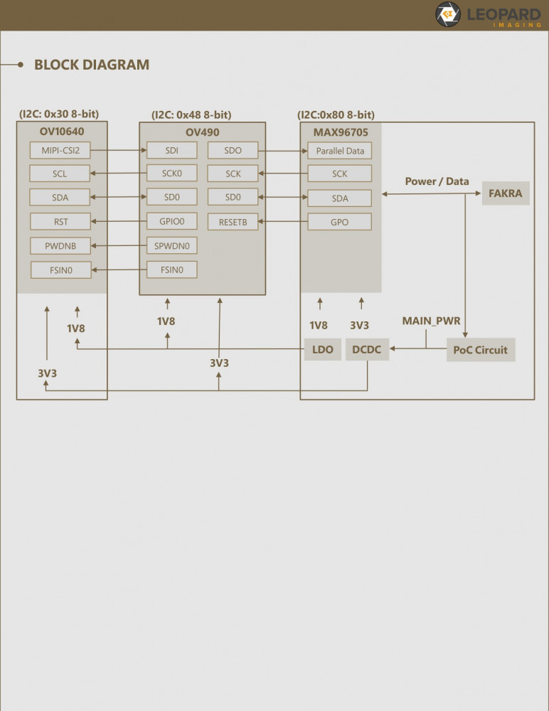 Technical document page 4