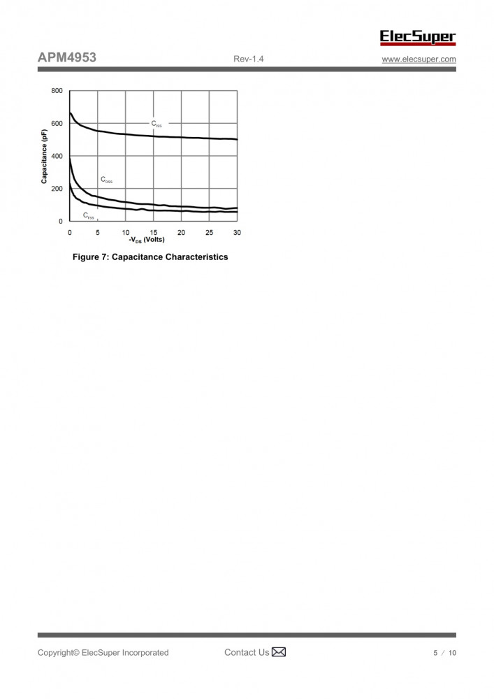APM4953 datasheet page 5