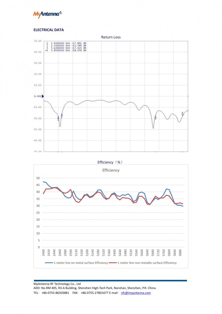 AEWK001 datasheet page 2