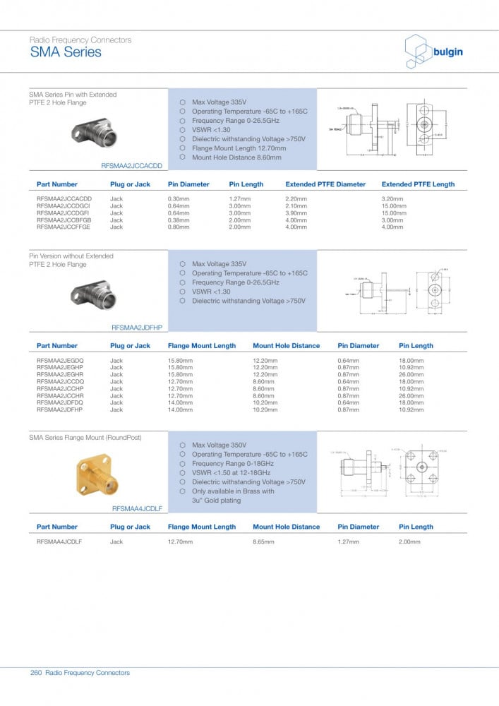 Bulgin SMA documentation page 6