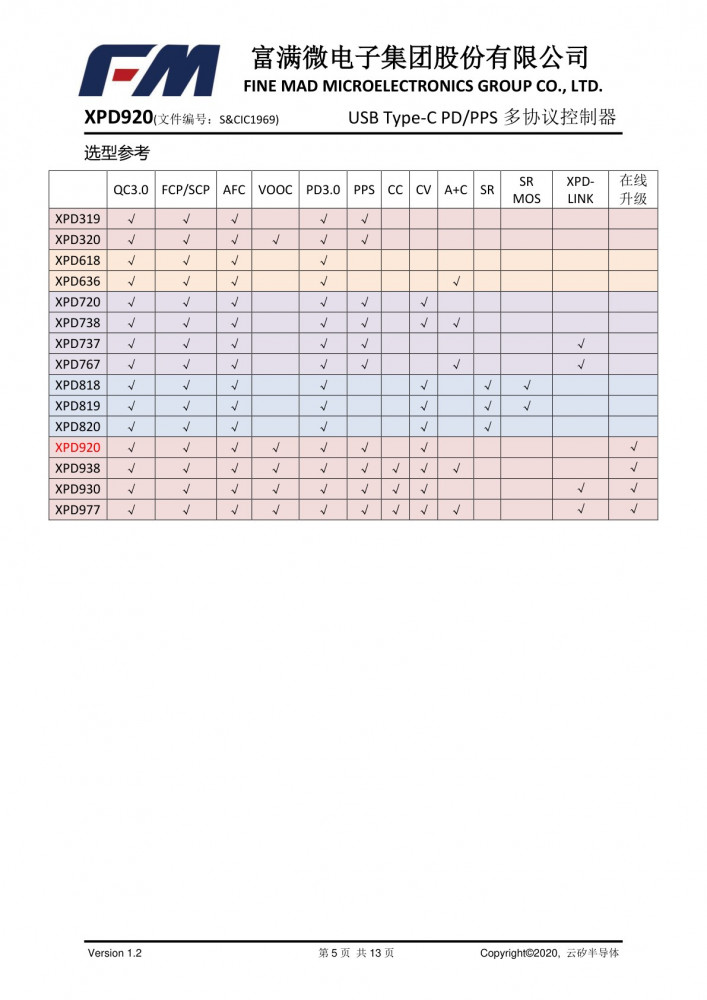 XPD920APS25 datasheet page 5