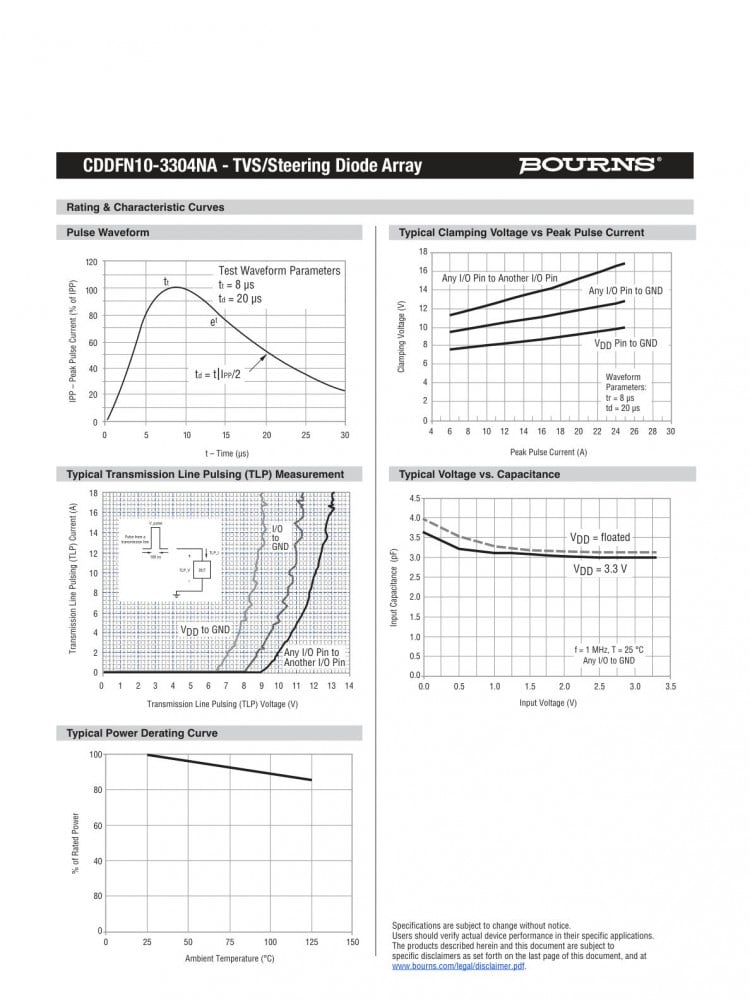 CDDFN10-3304NA datasheet page 2