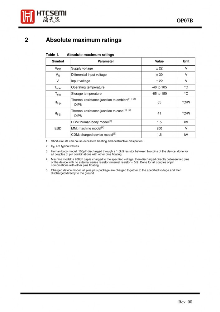 OP07BRZ technical document page 3