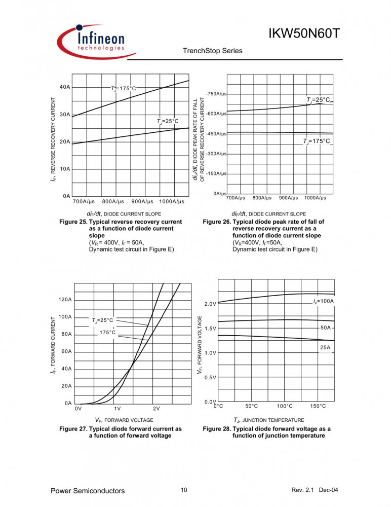 IKW50N60T datasheet page 10