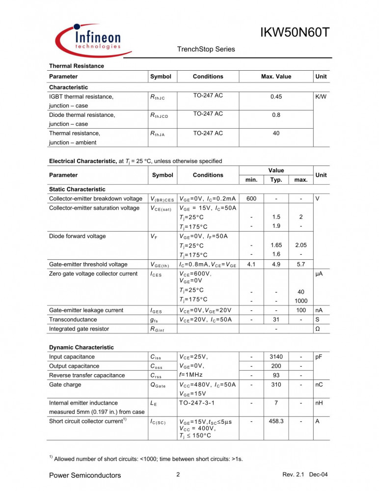 IKW50N60T datasheet page 2