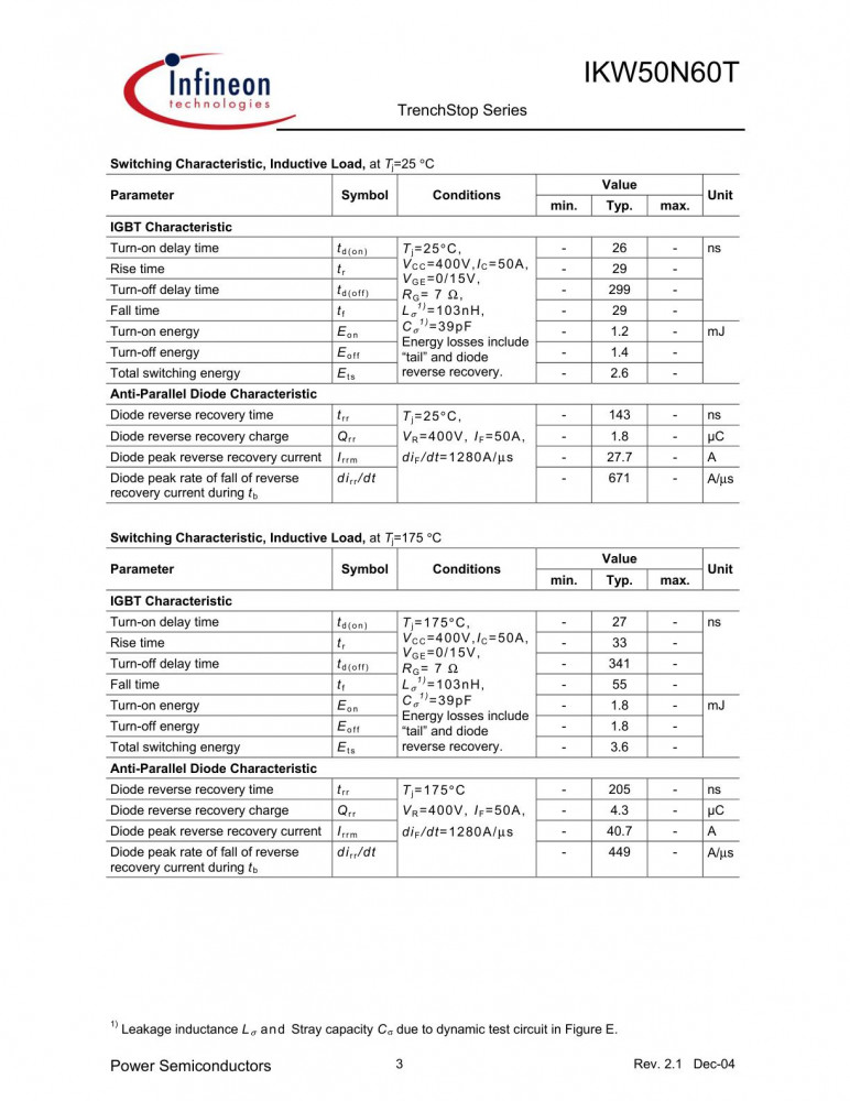 IKW50N60T datasheet page 3