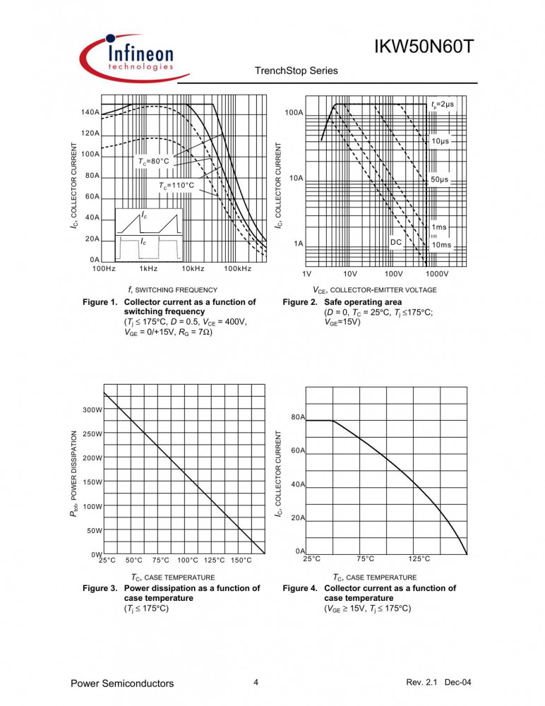 IKW50N60T datasheet page 4