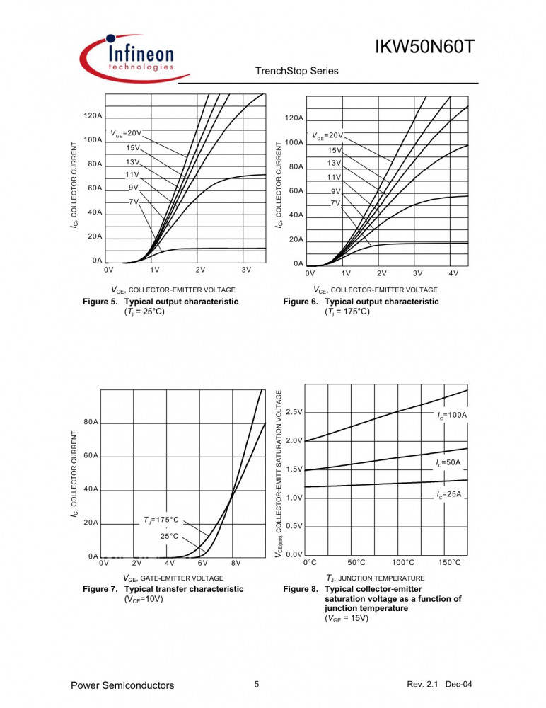 IKW50N60T datasheet page 5