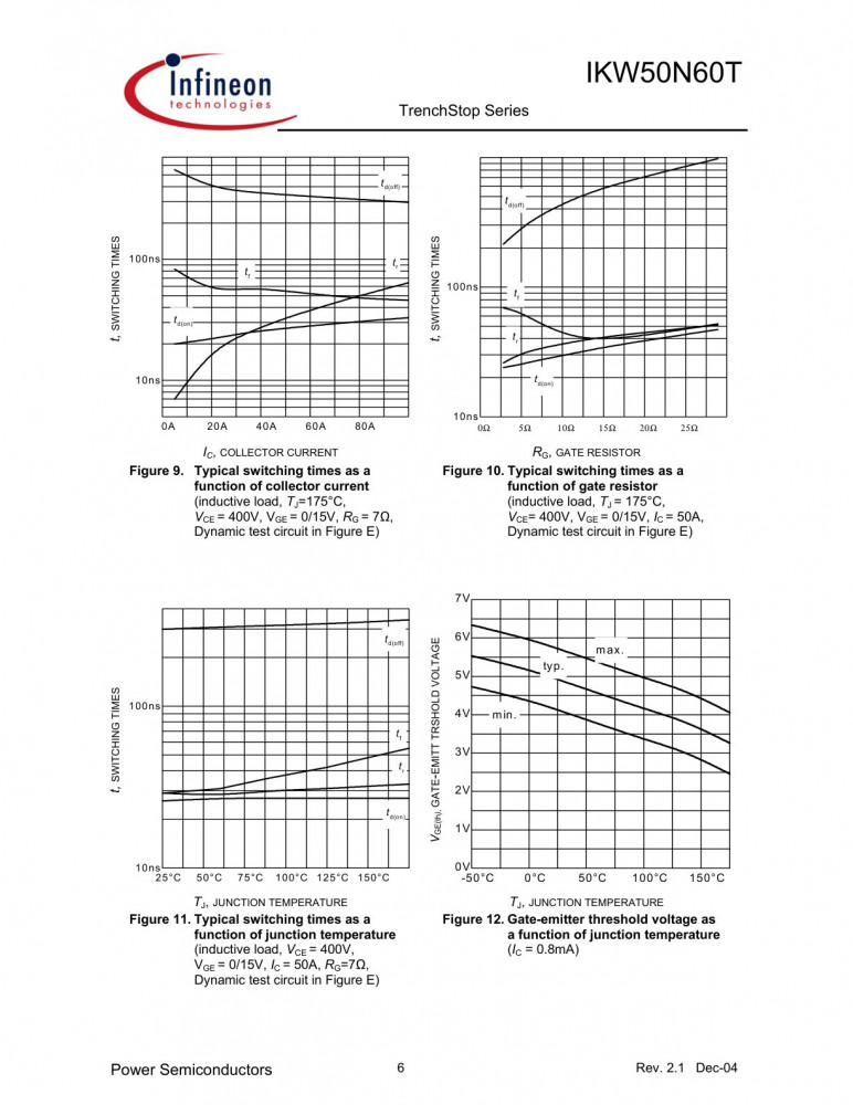 IKW50N60T datasheet page 6