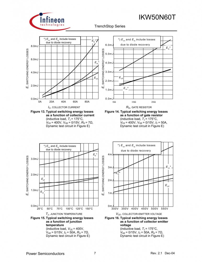 IKW50N60T datasheet page 7