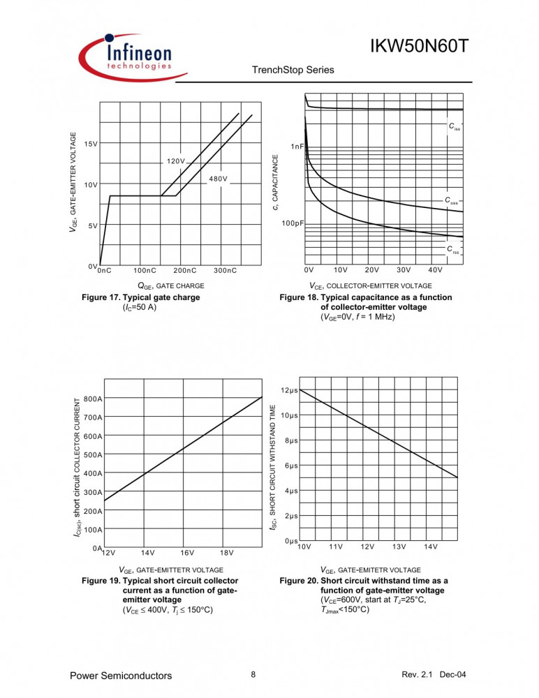 IKW50N60T datasheet page 8