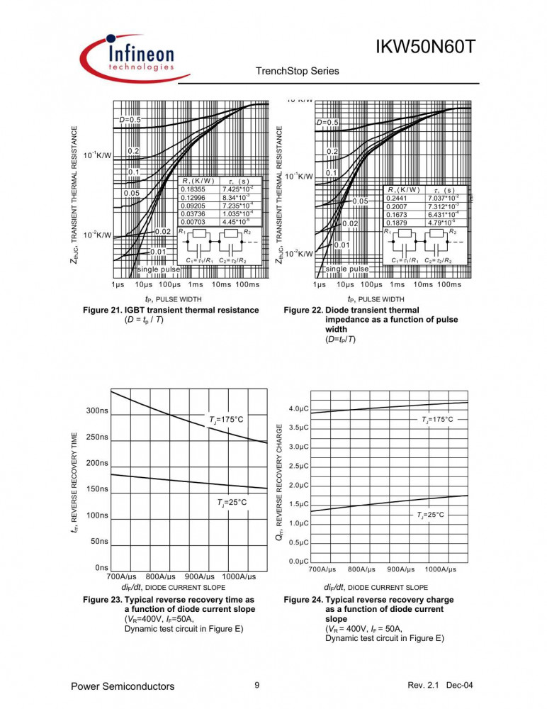 IKW50N60T datasheet page 9