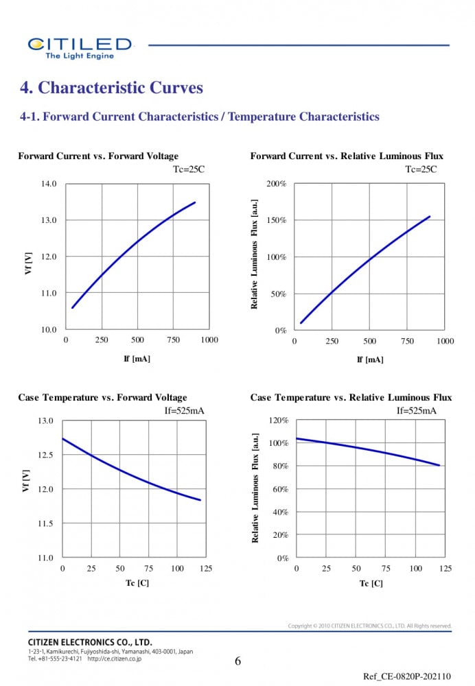 CITILED COB datasheet page 6