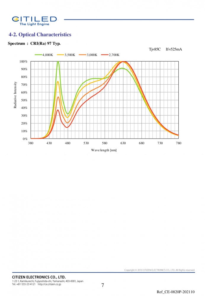 CITILED COB datasheet page 7