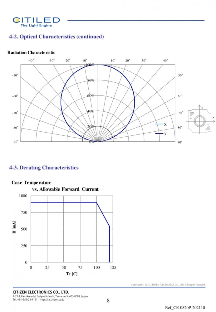 CITILED COB datasheet page 8
