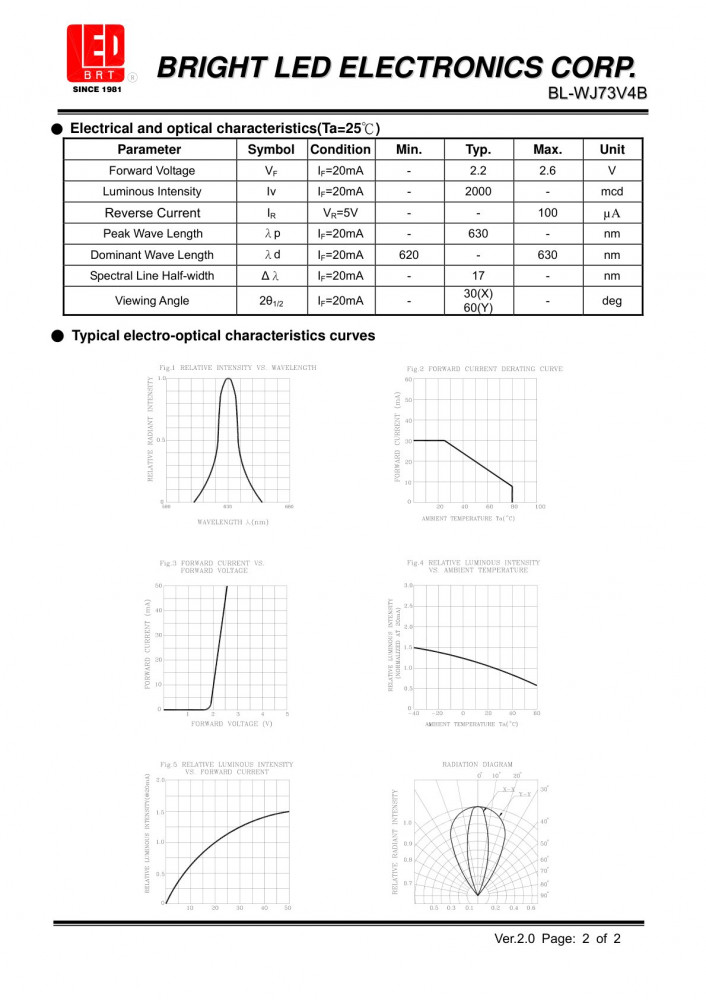 BL-WJ73V4B datasheet page 2