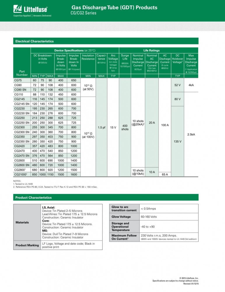 Littelfuse CG series datasheet page 2
