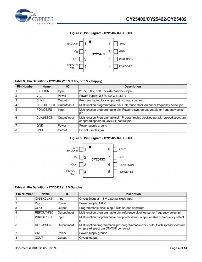 CY25482SXI-010 datasheet page 4