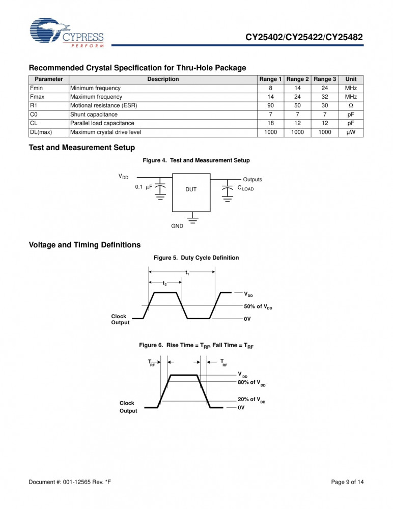 CY25482SXI-010 datasheet page 9