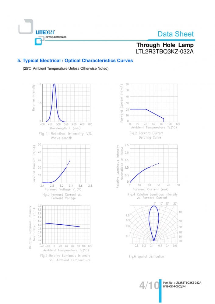 LTL2R3TBQ3KZ-032A datasheet page 5