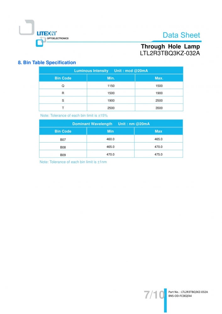 LTL2R3TBQ3KZ-032A datasheet page 8
