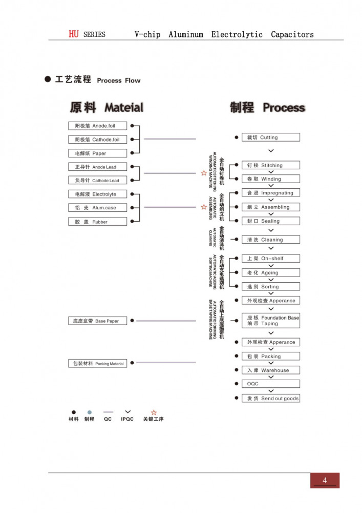 ROQANG HU2G6R8M1010 approval document page 4