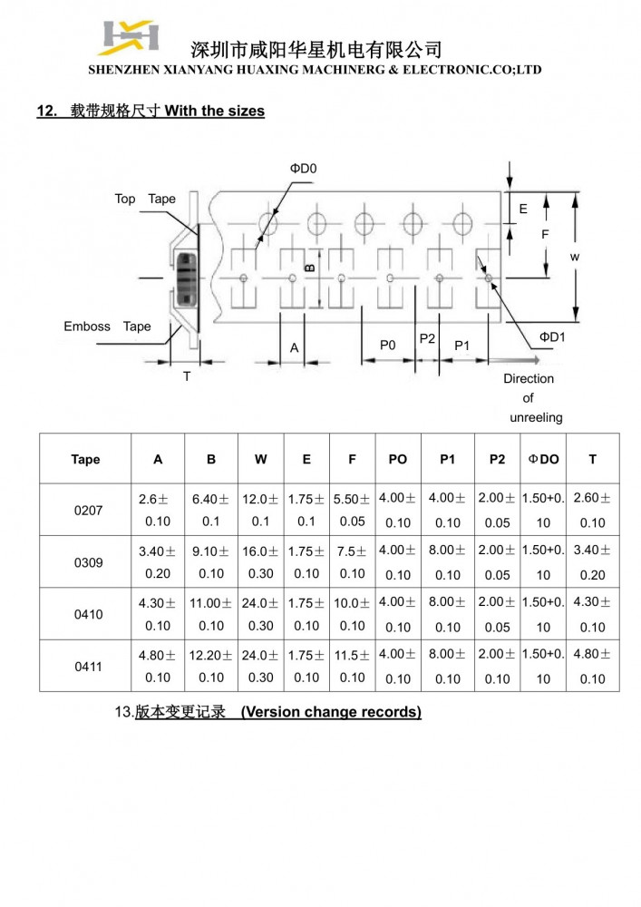 RXM specification visual page