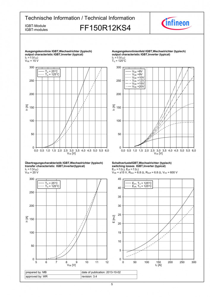 FF150R12KS4 datasheet page 5