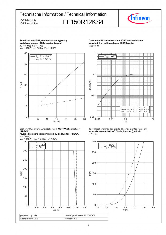 FF150R12KS4 datasheet page 6