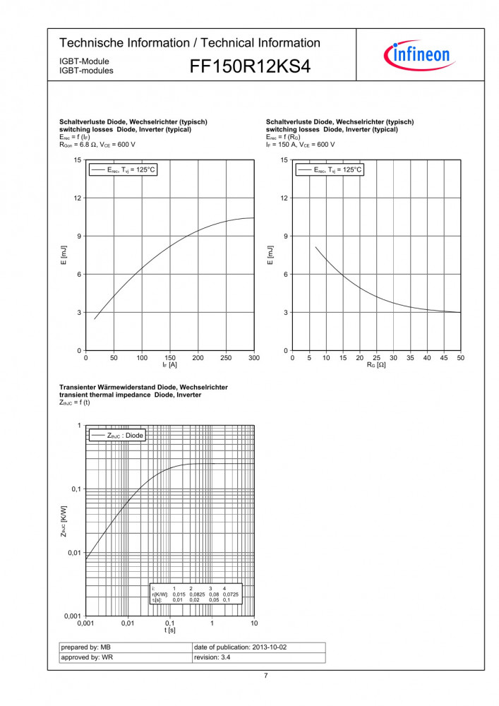 FF150R12KS4 datasheet page 7