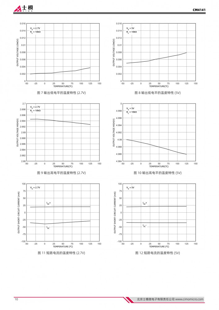 CM4141 datasheet page 10