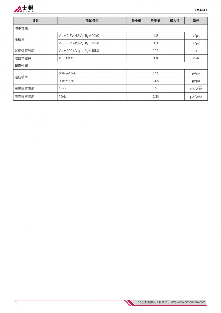 CM4141 datasheet page 6