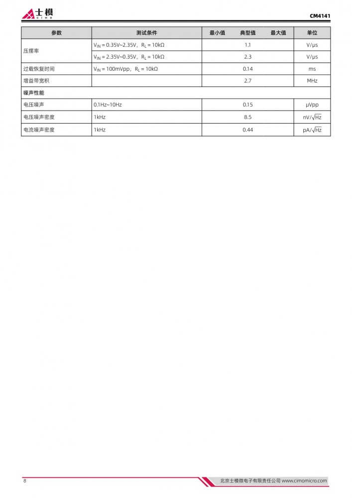 CM4141 datasheet page 8