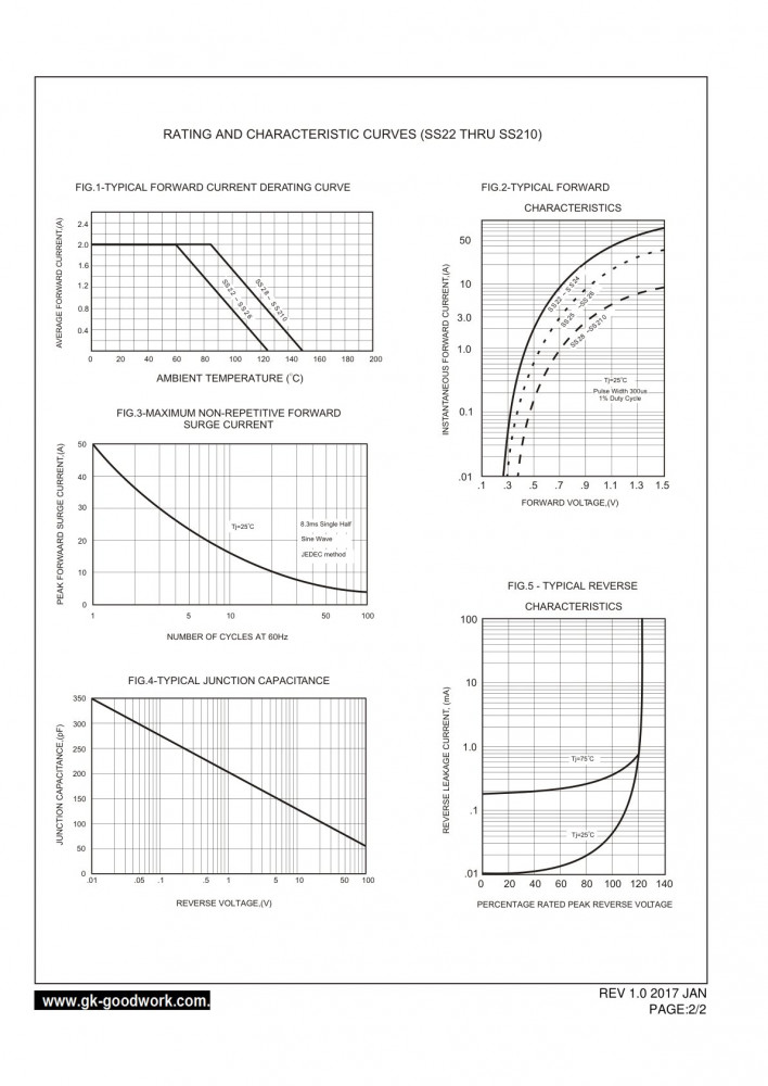 GOODWORK SS24 datasheet page 2