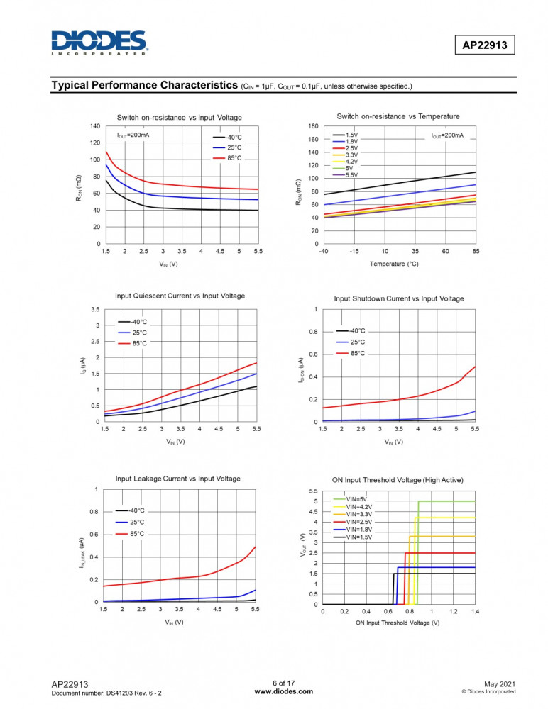 AP22913W6-7 datasheet page 6