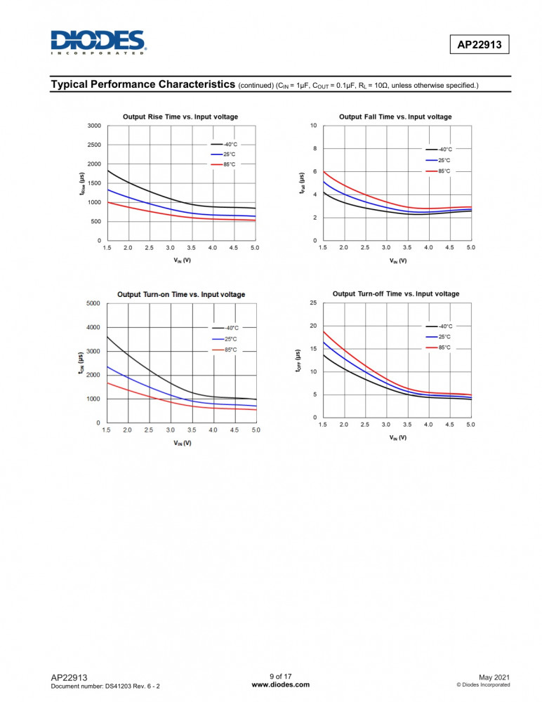 AP22913W6-7 datasheet page 9